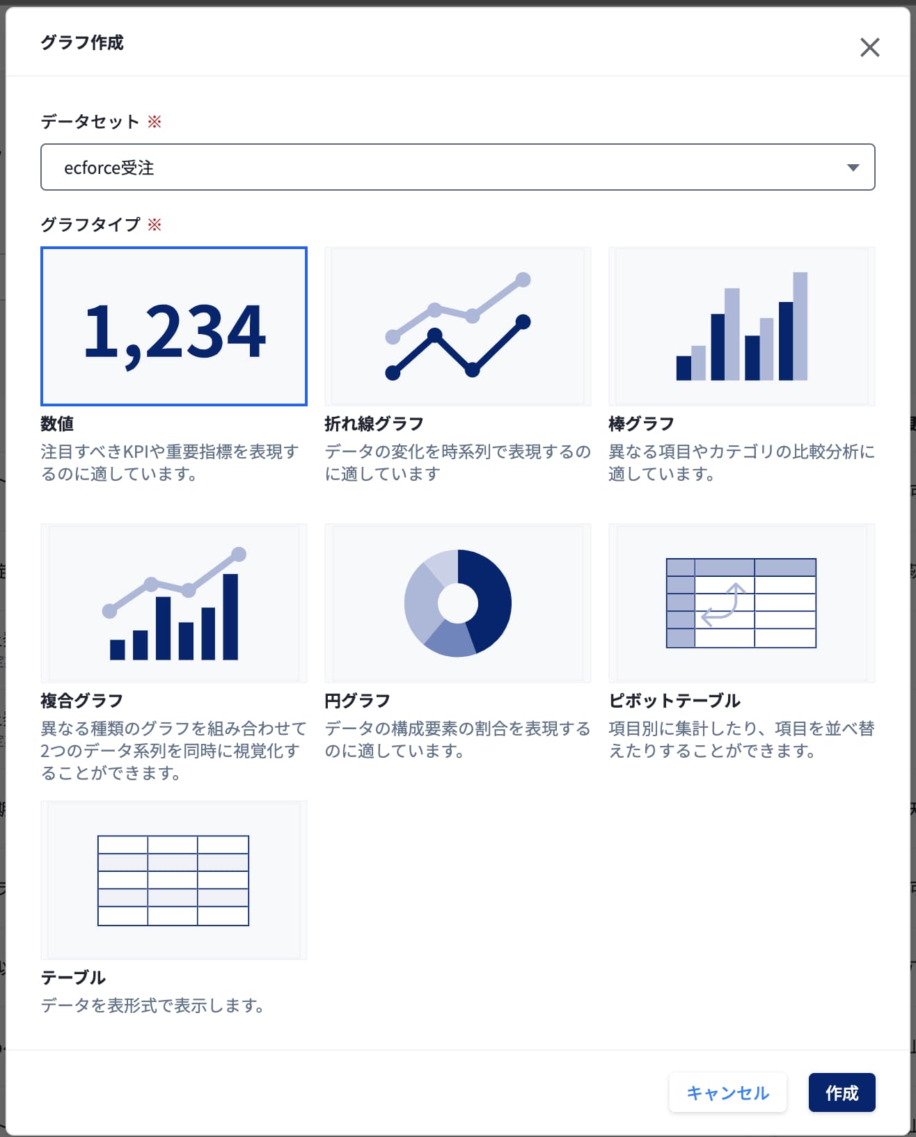 グラフの作成方法 – ecforce bi